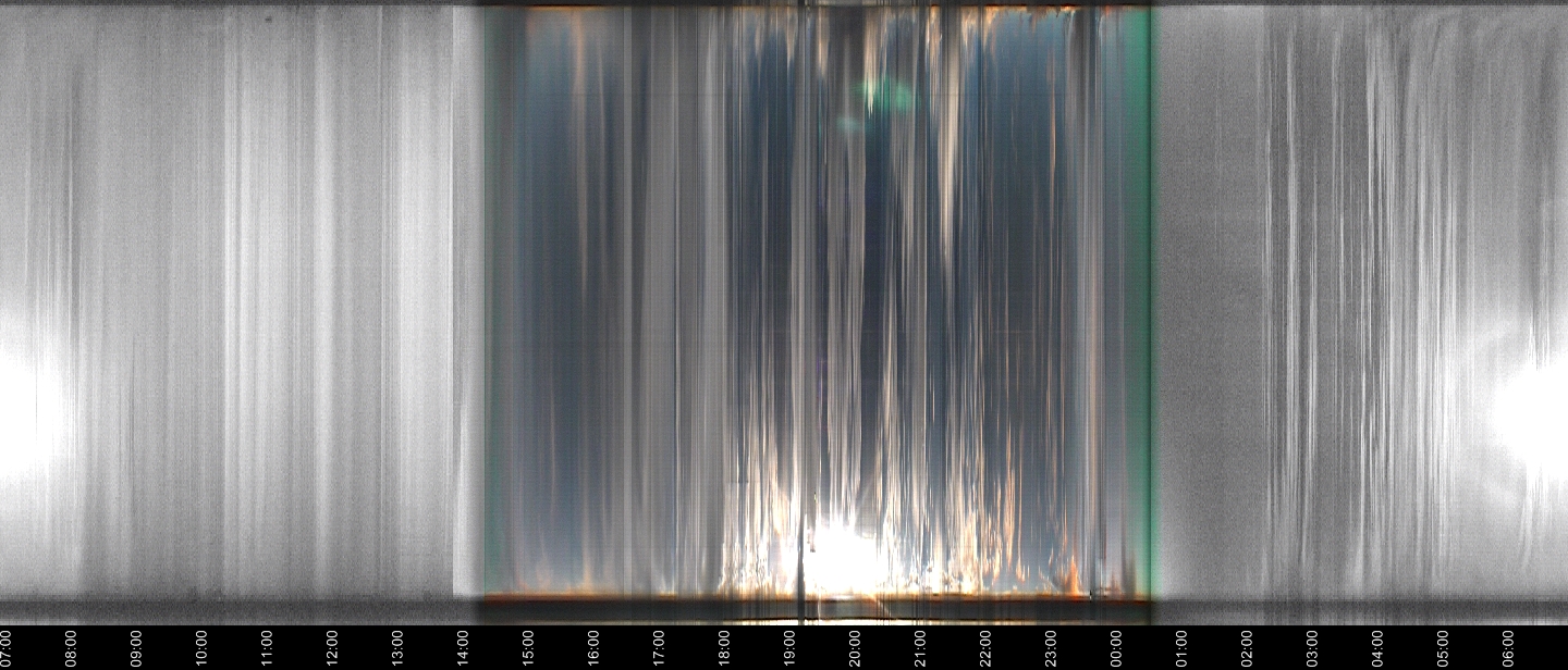 NLO Technology Group All Sky Camera