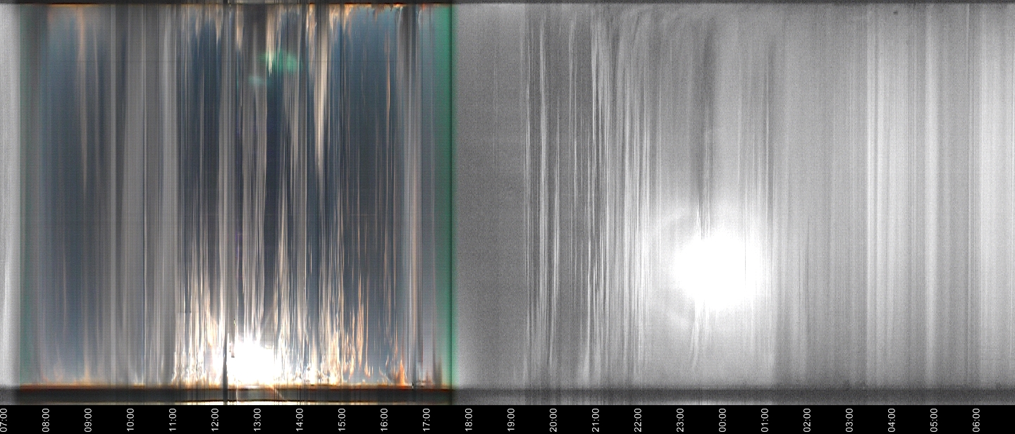 NLO Technology Group All Sky Camera